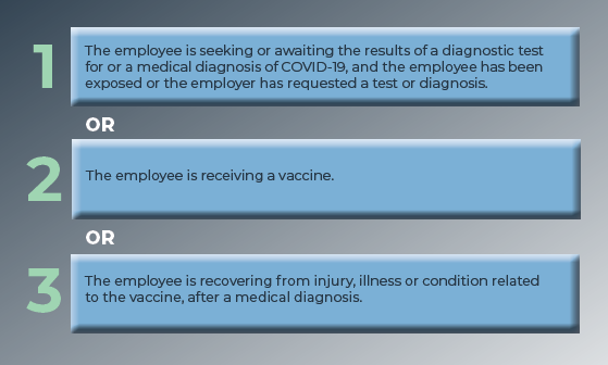 Employee Paid Leave COVID-19 Vaccines | Atlanta CPA Firm