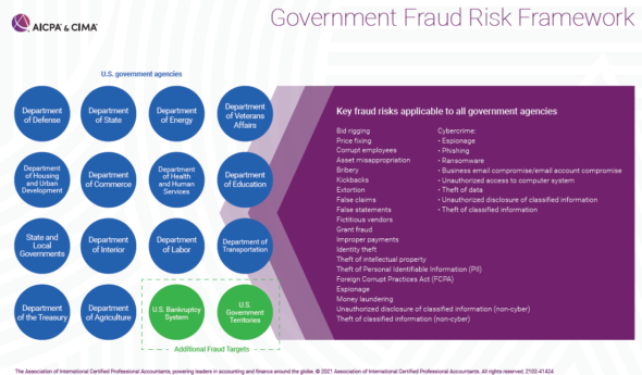 What Fraud Risks Do You Face? | Fraud Risk Framework | Atlanta CPA