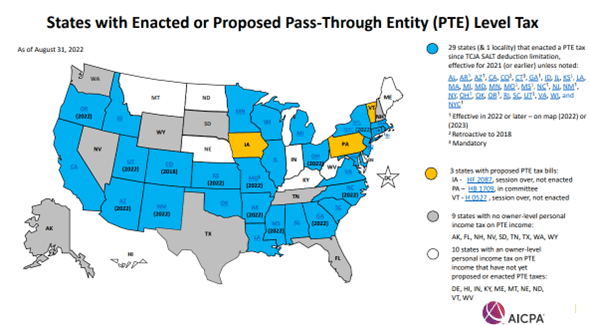 Maximize Opportunities Pass Through Entity Tax | Atlanta CPA Firm