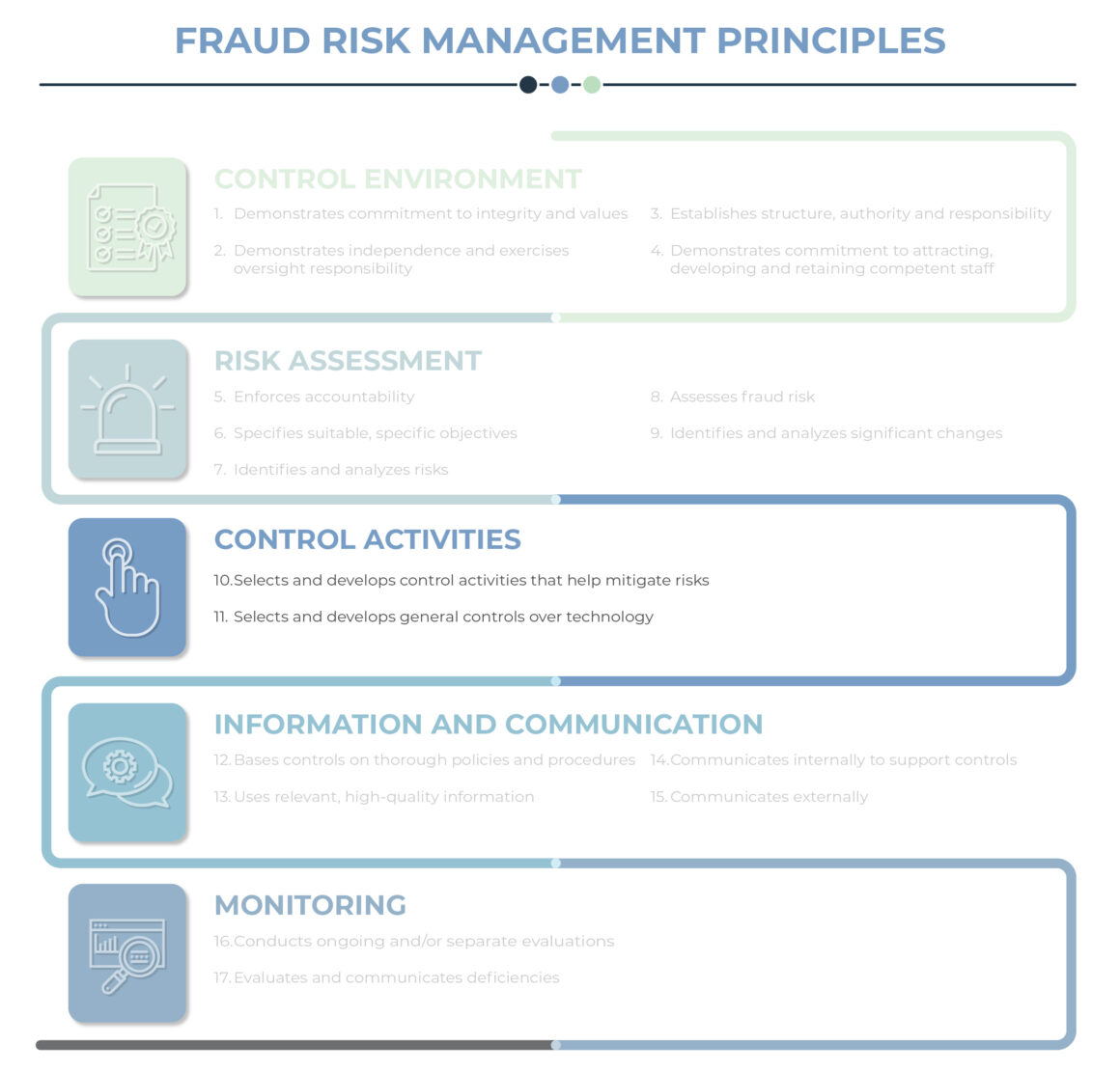 Fraud Control Activities | Preventive Control | Atlanta CPA Firm
