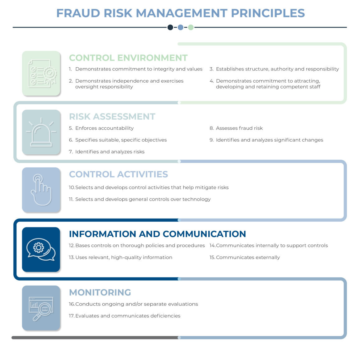 Fraud Investigation Corrective Measures | Atlanta CPA Firm