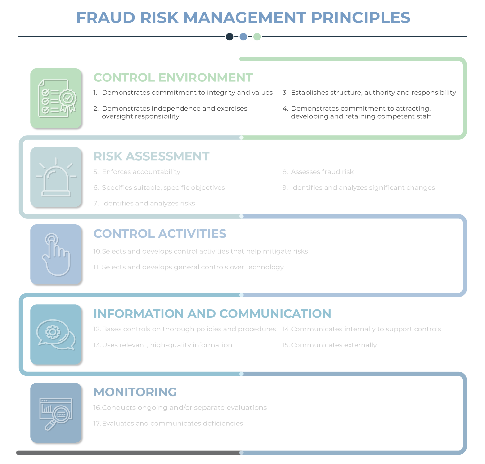 Fraud Risk Management | Corporate Governance | Atlanta CPA