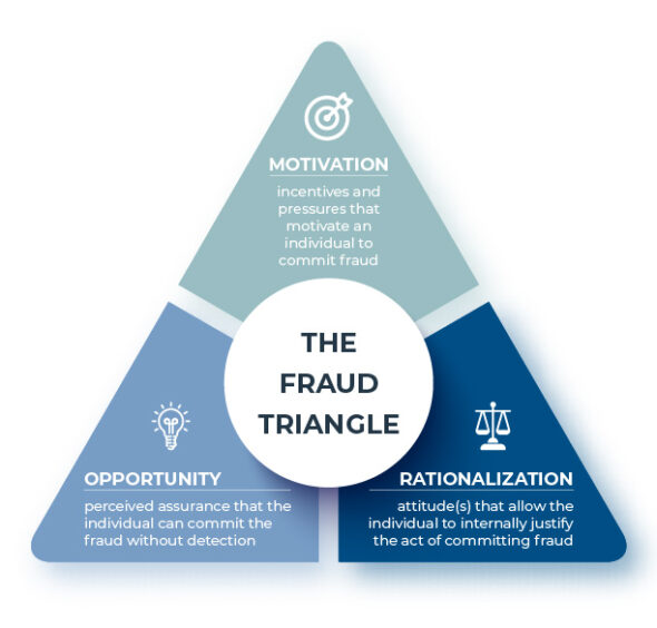 Understanding Risk Assessment | Fraud Risk Management